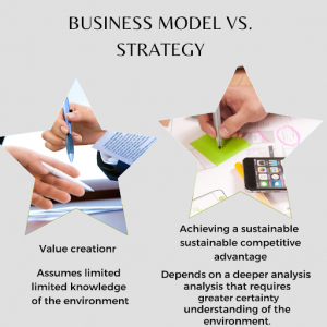 The Importance of Business Models