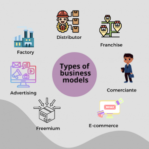 The Importance of Business Models